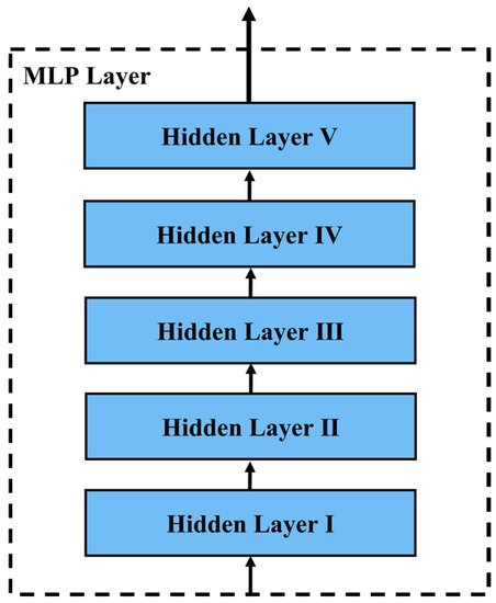 Transportation Mode Detection Using Temporal Convolutional Networks ...