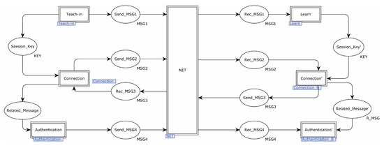 Sensors | Free Full-Text | An Anonymous Authentication and Key Update Mechanism for IoT Devices ...