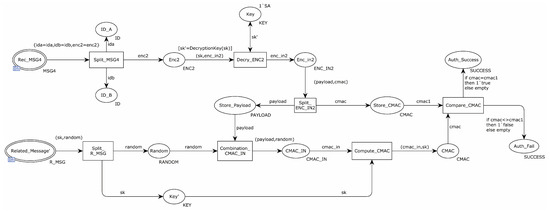 Sensors | Free Full-Text | An Anonymous Authentication and Key Update Mechanism for IoT Devices ...