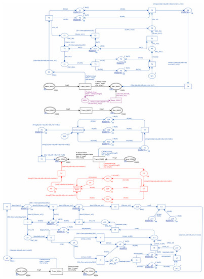 Sensors | Free Full-Text | An Anonymous Authentication and Key Update Mechanism for IoT Devices ...