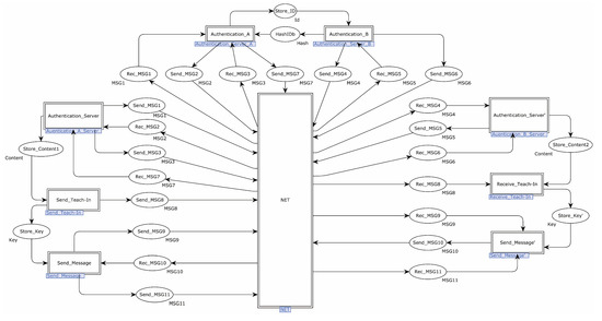 Sensors | Free Full-Text | An Anonymous Authentication and Key Update Mechanism for IoT Devices ...