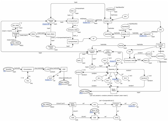 Sensors | Free Full-Text | An Anonymous Authentication and Key Update Mechanism for IoT Devices ...