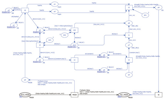 Sensors | Free Full-Text | An Anonymous Authentication and Key Update Mechanism for IoT Devices ...
