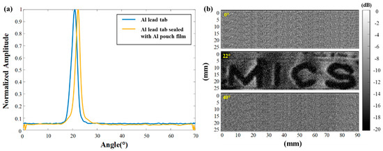 Air-Coupled Ultrasound Sealing Integrity Inspection Using Leaky Lamb ...