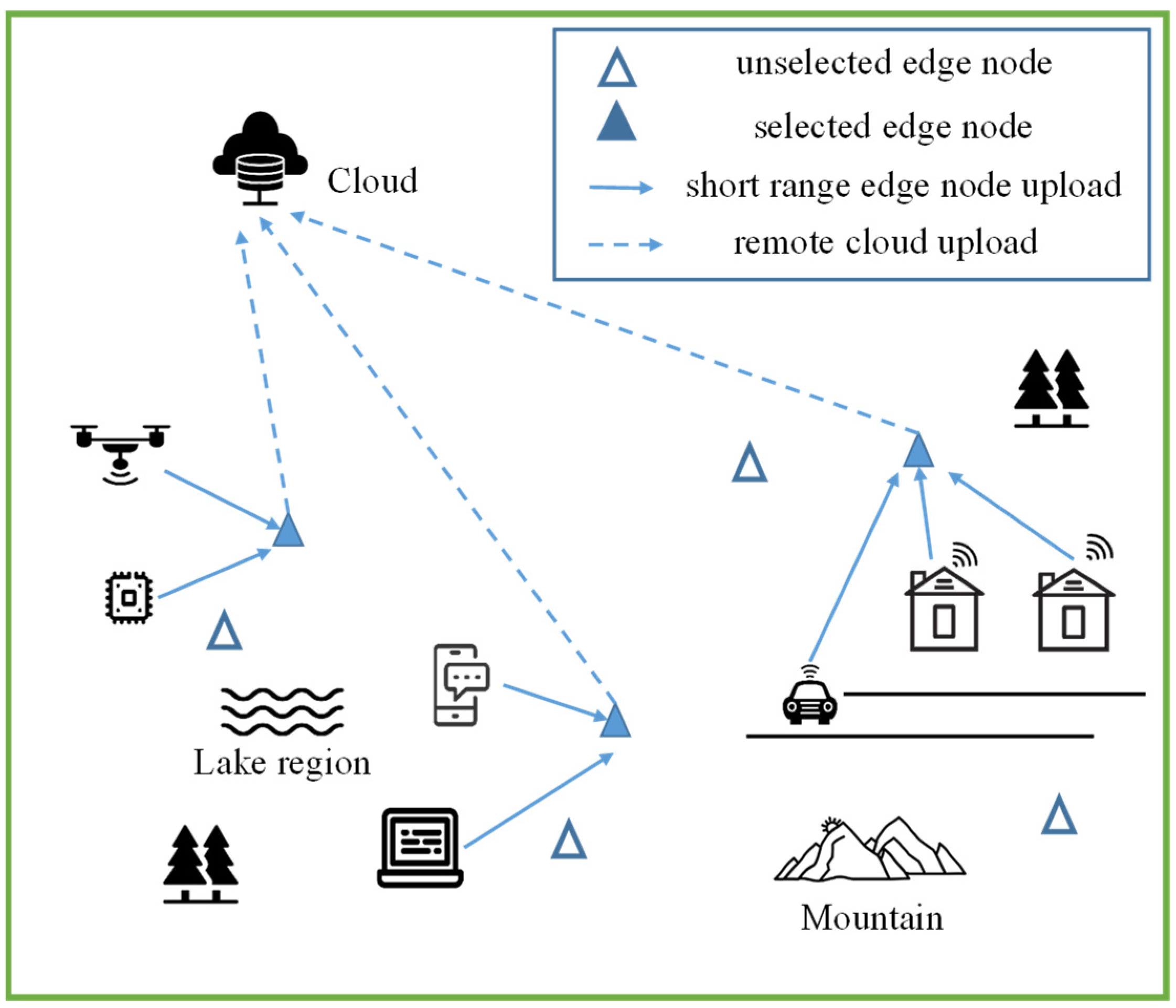Deployment and Allocation Strategy for MEC Nodes in Complex Multi ...