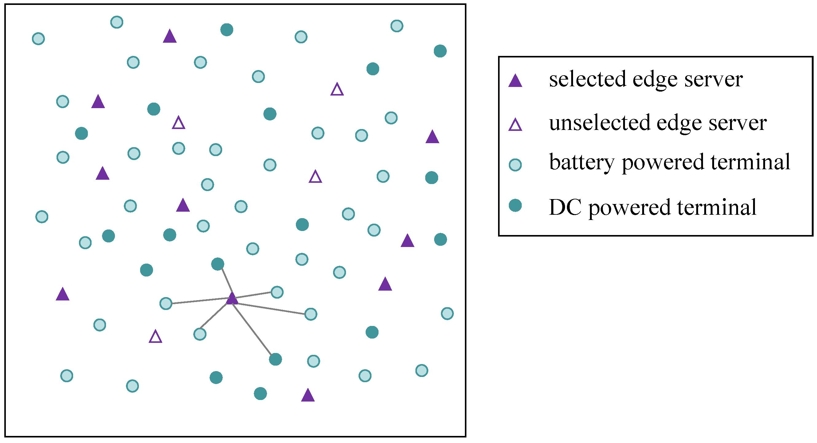 Deployment and Allocation Strategy for MEC Nodes in Complex Multi ...