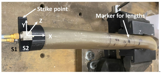Sensors | Special Issue : Advanced Sensing Technologies in Structural ...