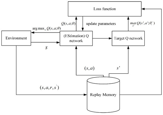BIOS-Based Server Intelligent Optimization
