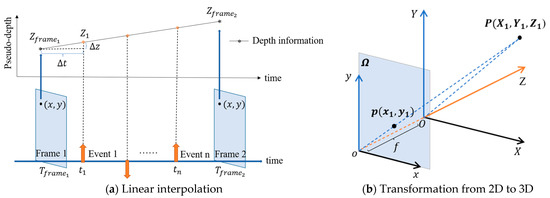 A Spatial-Motion-Segmentation Algorithm by Fusing EDPA and Motion ...