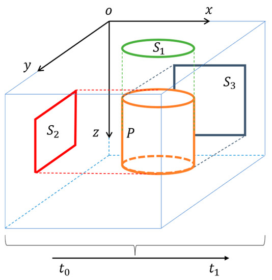 A Spatial-Motion-Segmentation Algorithm by Fusing EDPA and Motion ...