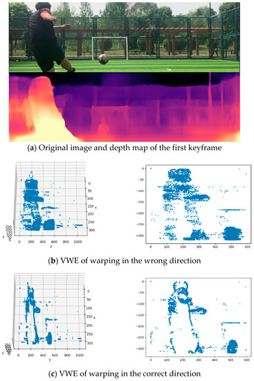 A Spatial-Motion-Segmentation Algorithm by Fusing EDPA and Motion Compensation