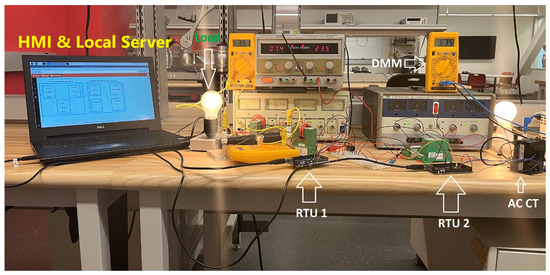 Sensors Free Full Text Low Cost Open Source Emoncms Based Scada System For A Large Grid