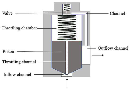 Method of Fuel Injector Diagnosis Based on Analysis of Current Quantities