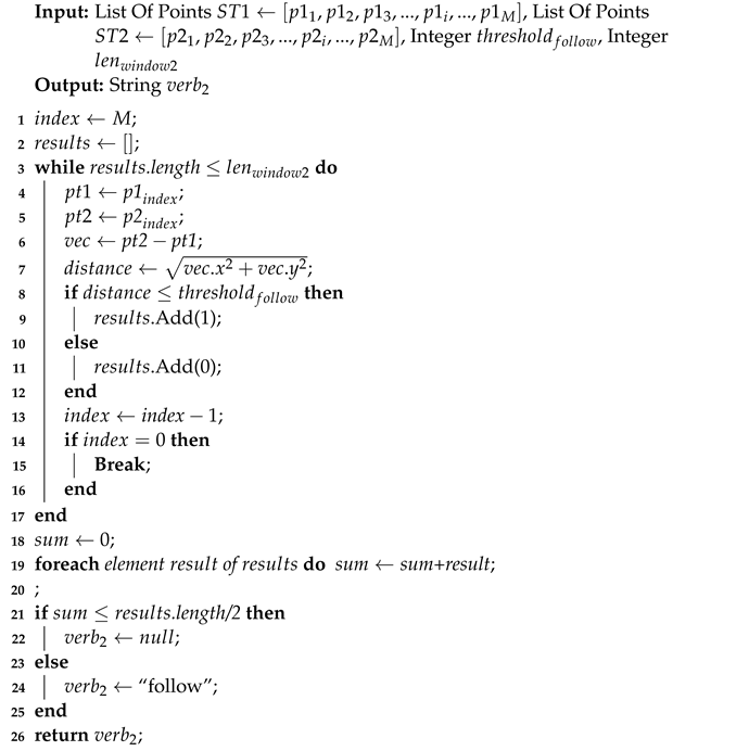 Sensors | Free Full-Text | A Customer Behavior Recognition Method for ...