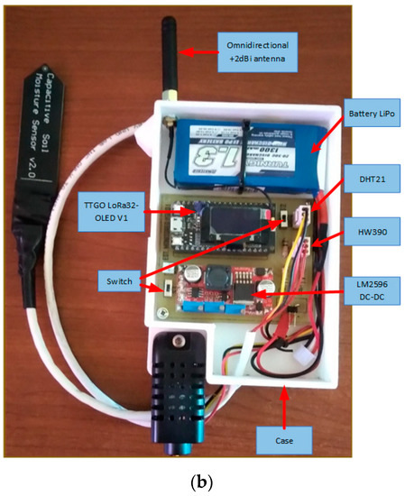 LoRa Network-Based System for Monitoring the Agricultural Sector in ...