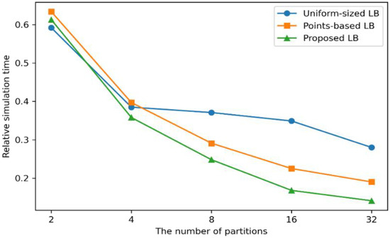 A Semantic Data-Based Distributed Computing Framework to Accelerate Digital Twin Services for ...