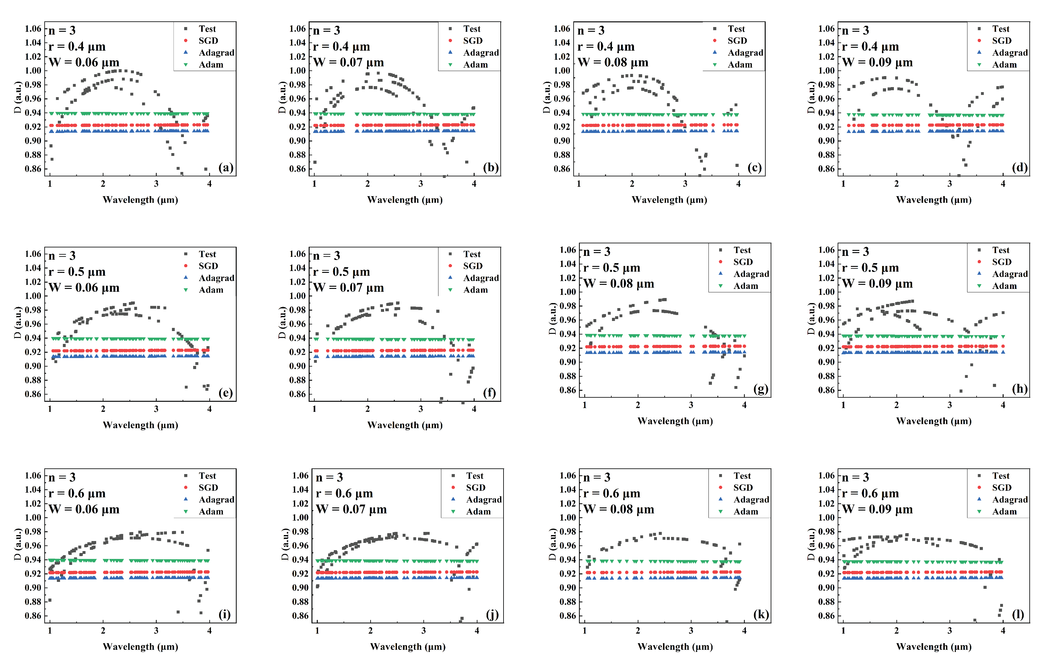 Semi-Supervised Deep Learning Model for Efficient Computation of ...