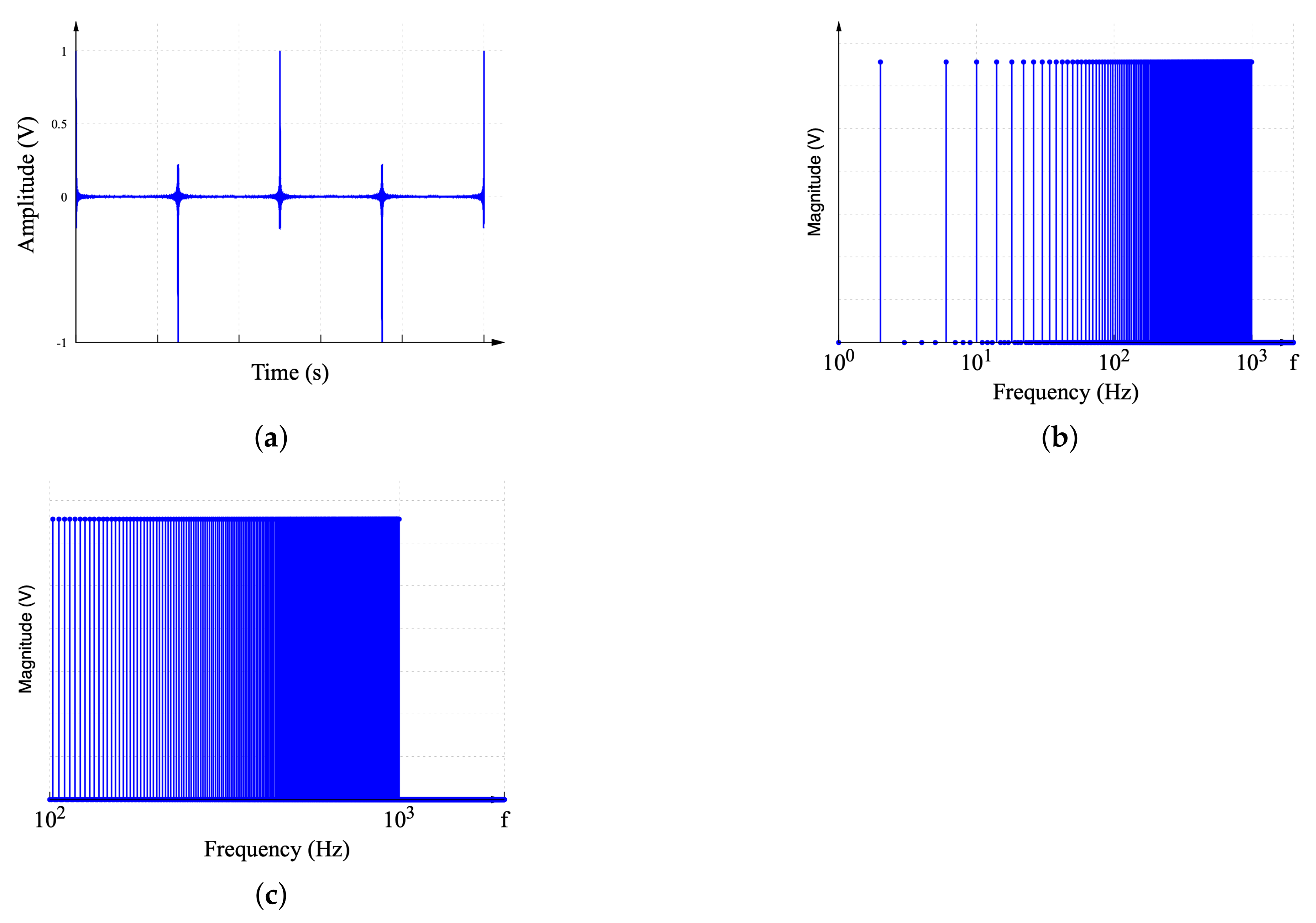 Sensors | Free Full-Text | An Interleaved Segmented Spectrum Analysis: A Measurement Technique ...