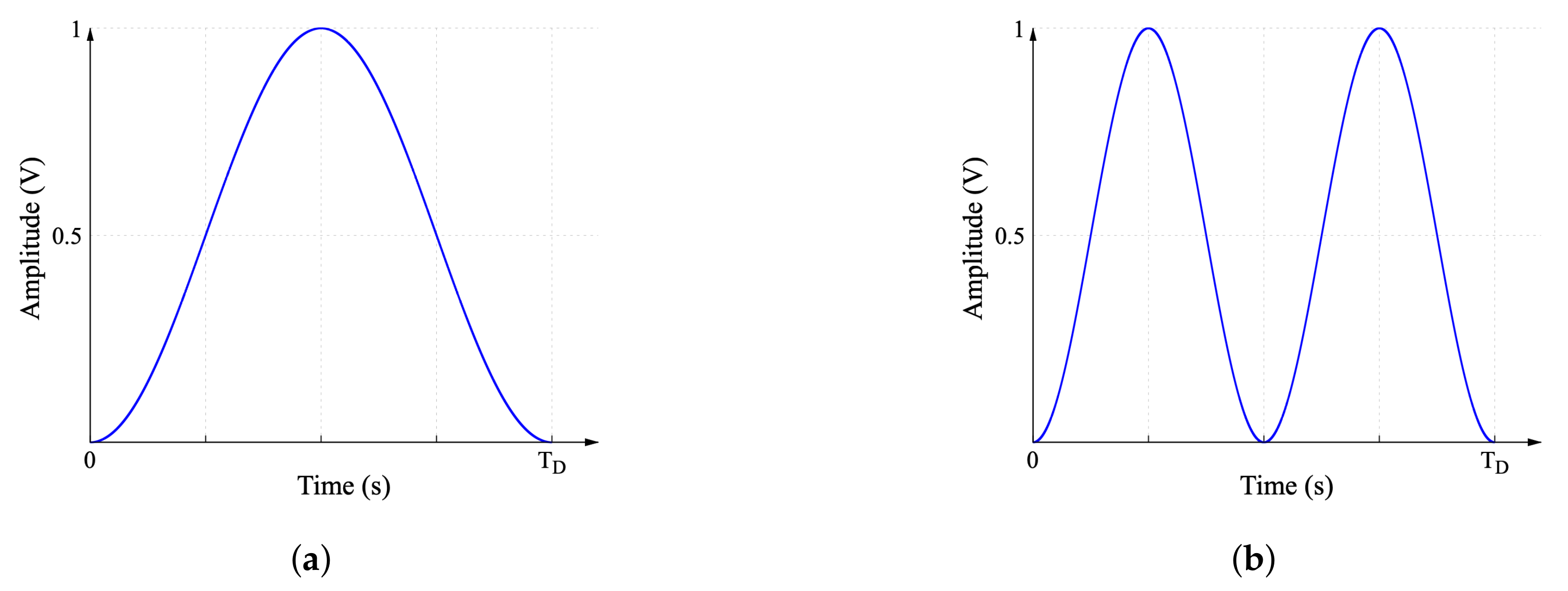 Sensors | Free Full-Text | An Interleaved Segmented Spectrum Analysis: A Measurement Technique ...