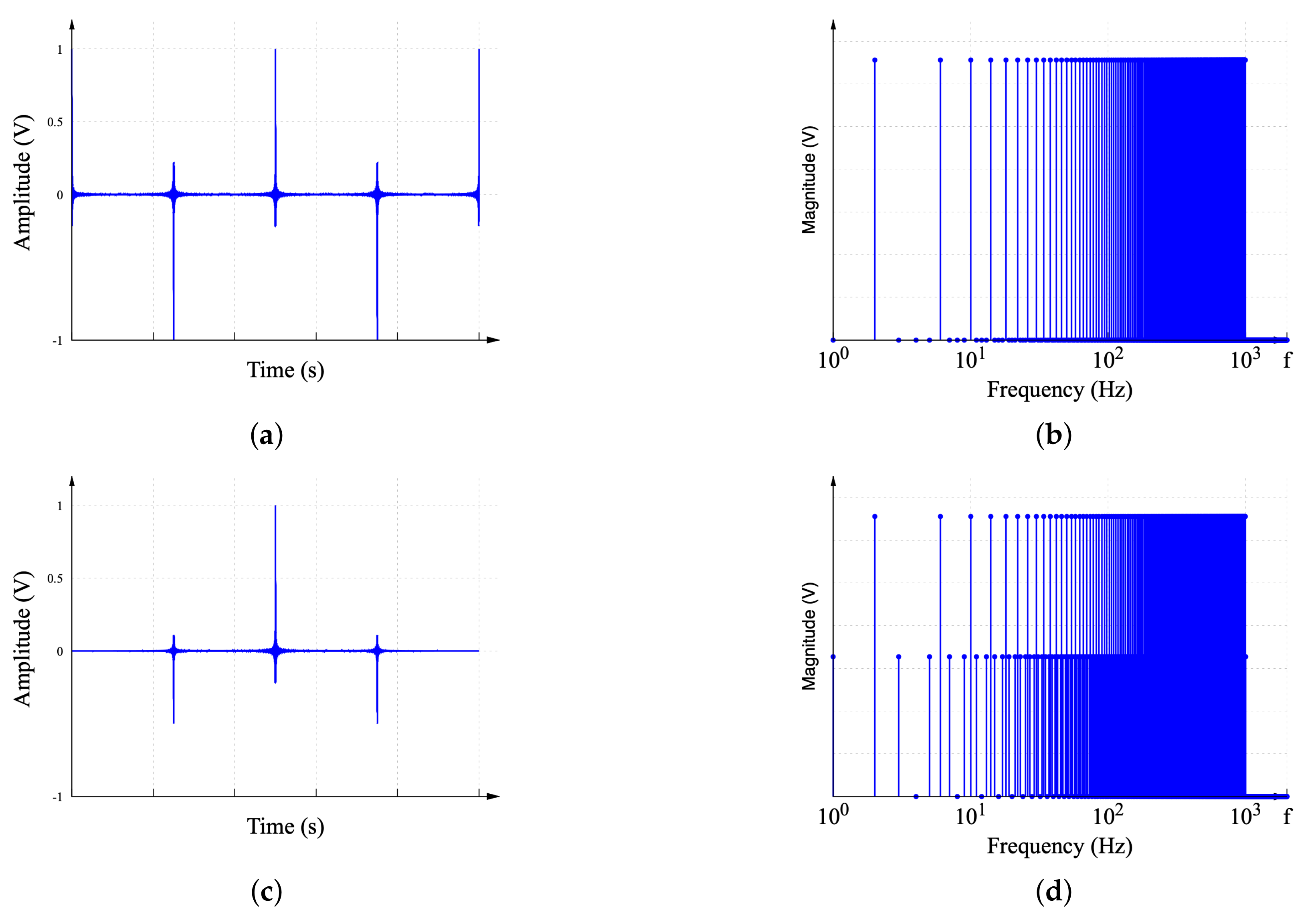 Sensors Free Full Text An Interleaved Segmented Spectrum Analysis A Measurement Technique