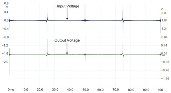Sensors | Free Full-Text | An Interleaved Segmented Spectrum Analysis: A Measurement Technique ...