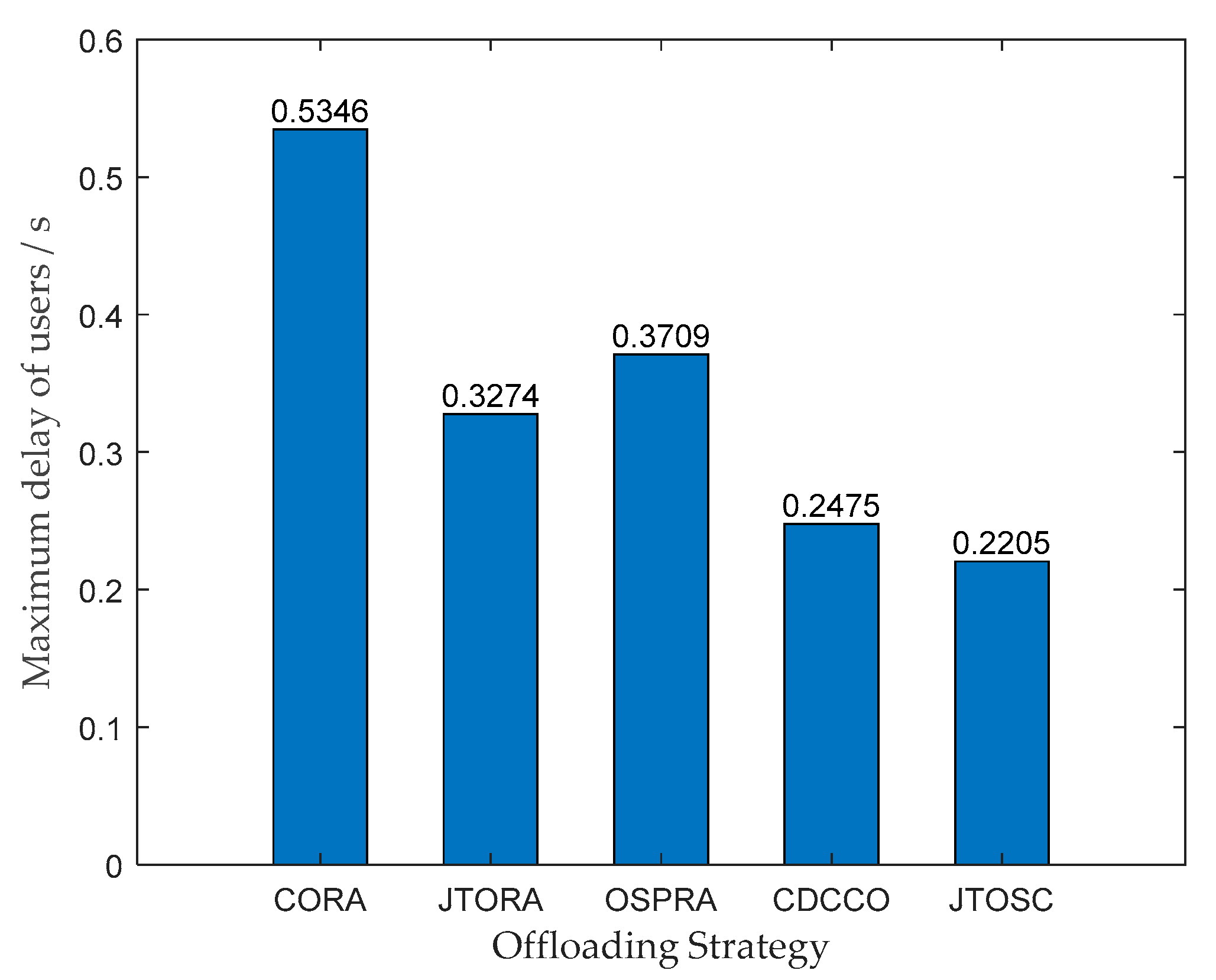 Sensors | Free Full-Text | Collaborative Task Offloading and Service Caching Strategy for Mobile ...
