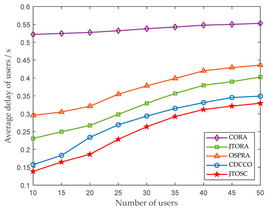 Sensors | Free Full-Text | Collaborative Task Offloading and Service Caching Strategy for Mobile ...