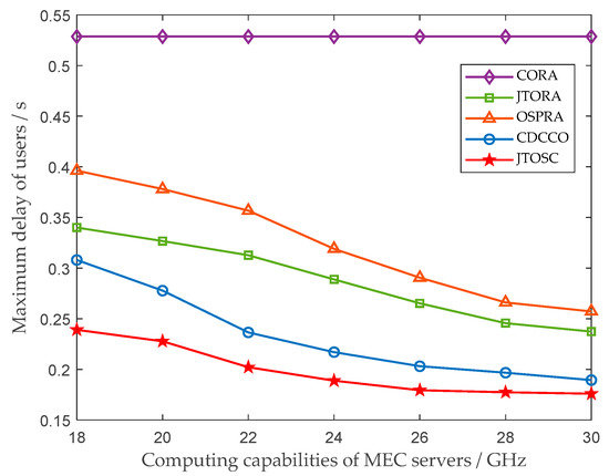Collaborative Task Offloading and Service Caching Strategy for Mobile Edge Computing