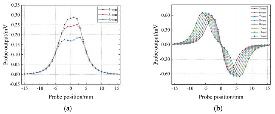 Non-Destructive Testing of Carbon Fibre Reinforced Plastics (CFRP ...