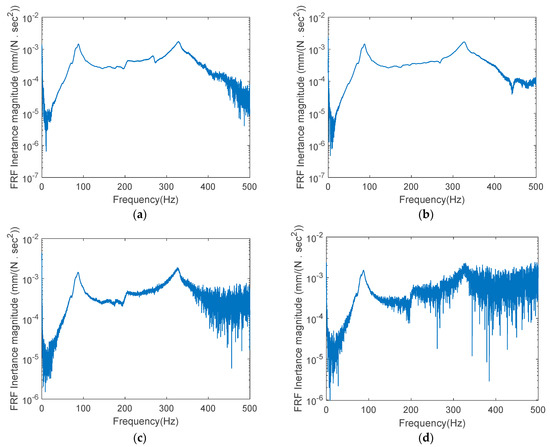 Prediction of the Physical Properties of a Structural Member by the ...
