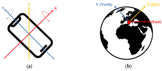 Practical and Accurate Indoor Localization System Using Deep Learning