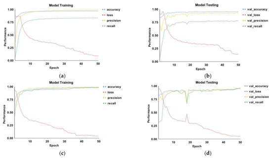 Sensors | Free Full-Text | Explainable Malware Detection System Using Transformers-Based ...
