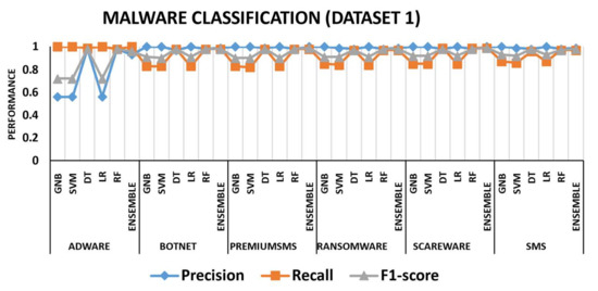 Sensors | Free Full-Text | Explainable Malware Detection System Using Transformers-Based ...
