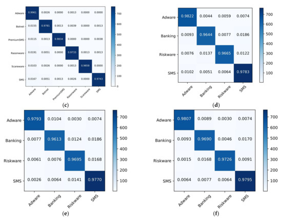 Sensors | Free Full-Text | Explainable Malware Detection System Using Transformers-Based ...