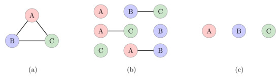 Sensors | Free Full-Text | Multiclass Classification of Metrologically ...