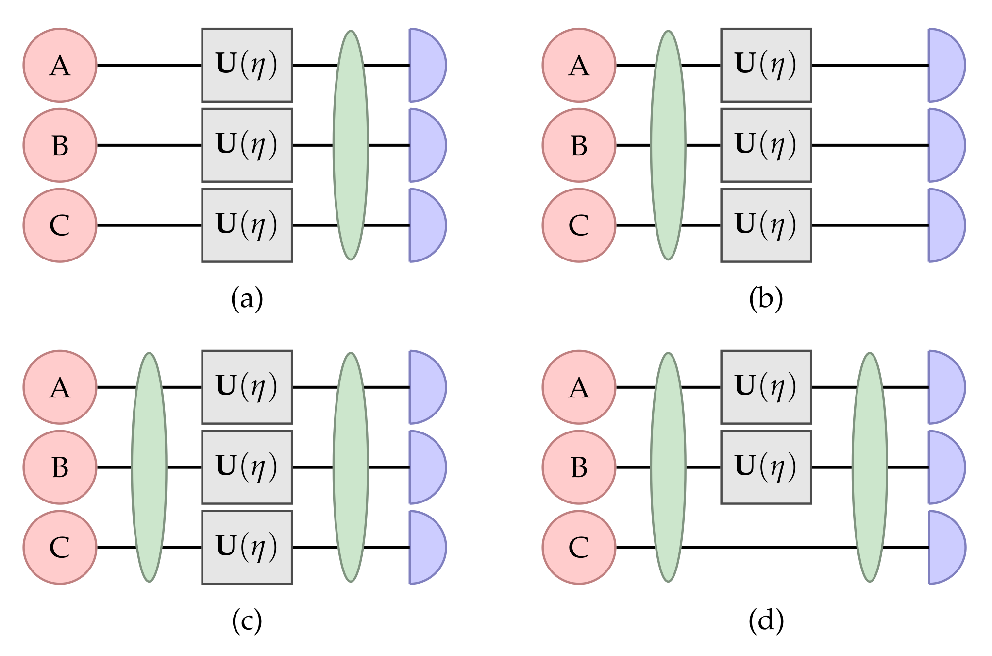Sensors | Free Full-Text | Multiclass Classification of Metrologically Resourceful Tripartite ...