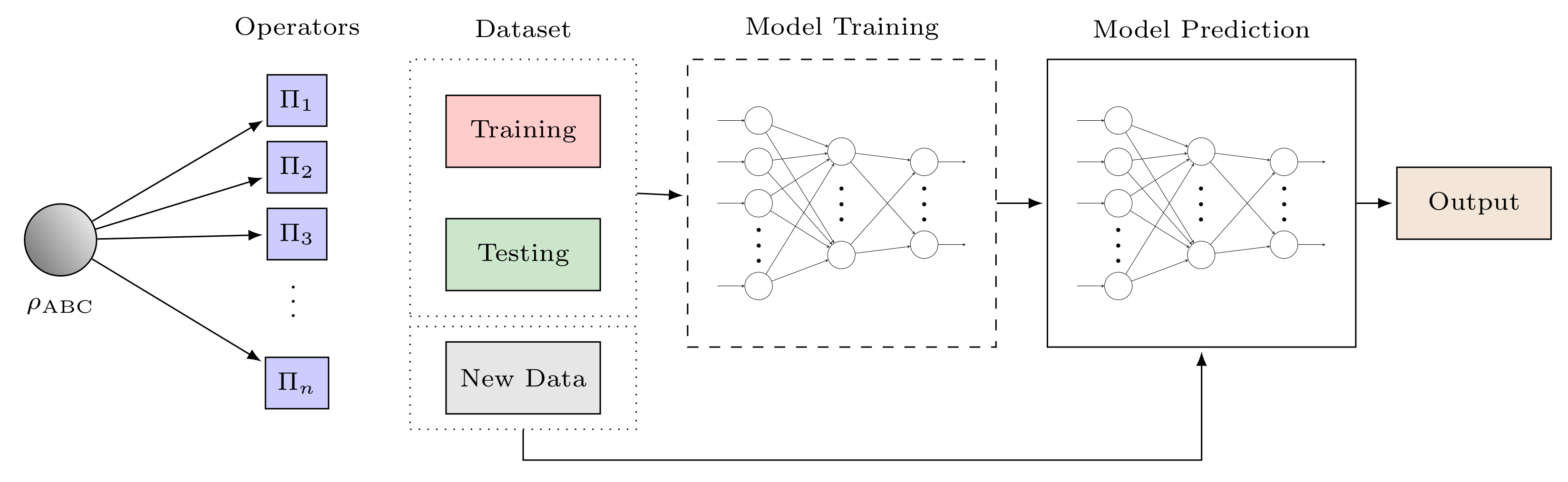 Sensors | Free Full-Text | Multiclass Classification of Metrologically ...