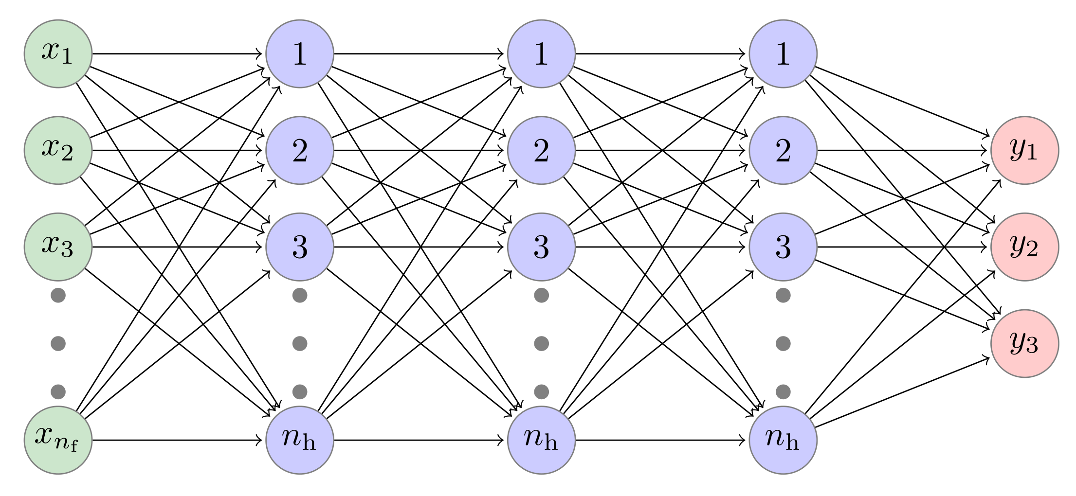 Sensors | Free Full-Text | Multiclass Classification of Metrologically Resourceful Tripartite ...