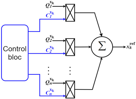 Multi Source Electric Vehicles: Smooth Transition Algorithm for Transient Ripple Minimization
