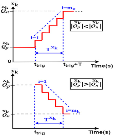 Multi Source Electric Vehicles: Smooth Transition Algorithm for Transient Ripple Minimization