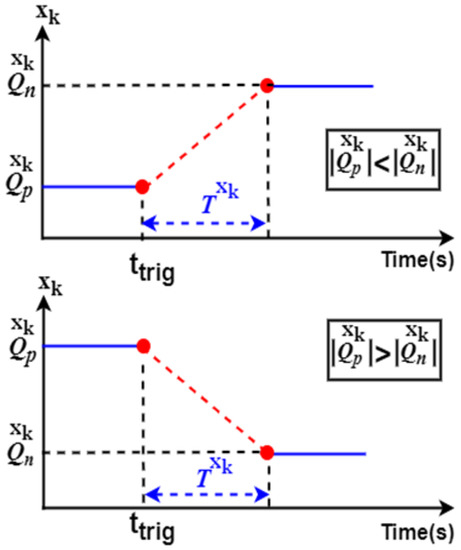 Multi Source Electric Vehicles: Smooth Transition Algorithm for ...