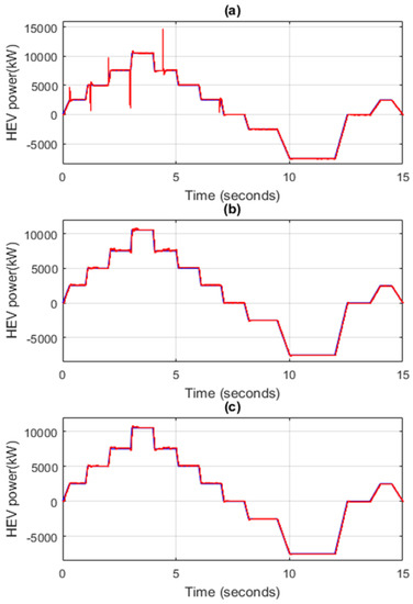 Multi Source Electric Vehicles: Smooth Transition Algorithm for ...