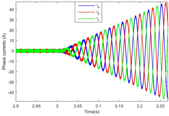 Multi Source Electric Vehicles: Smooth Transition Algorithm for ...