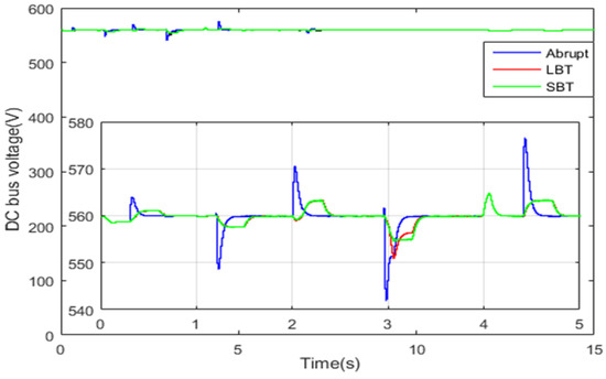 Multi Source Electric Vehicles: Smooth Transition Algorithm for ...