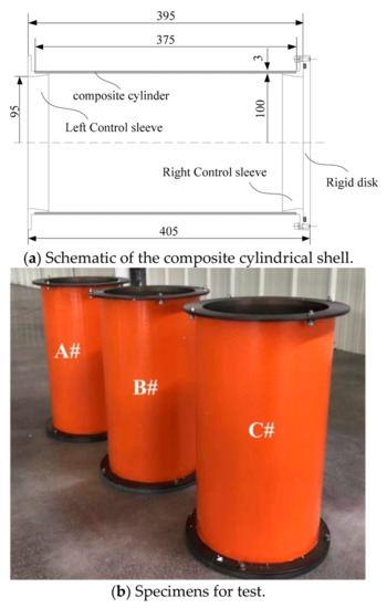 Strain Response and Buckling Behavior of Composite Cylindrical Shells ...