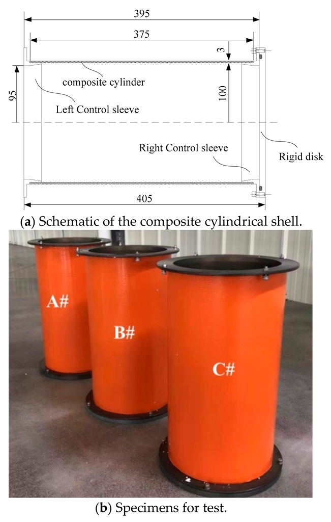 Strain Response and Buckling Behavior of Composite Cylindrical Shells ...