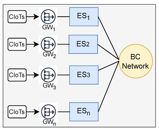 Blockchain Empowered Federated Learning Ecosystem for Securing Consumer ...