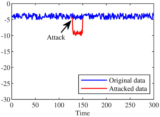 Vector Auto-Regression-Based False Data Injection Attack Detection Method in Edge Computing ...