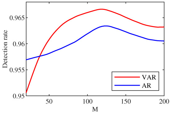Vector Auto-Regression-Based False Data Injection Attack Detection Method in Edge Computing ...