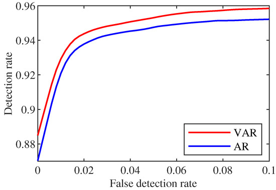 Vector Auto-Regression-Based False Data Injection Attack Detection Method in Edge Computing ...